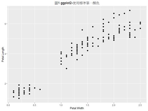 Rwepa Ggplot2 套件 Hcl 客製化繪圖顏色 Customized Color