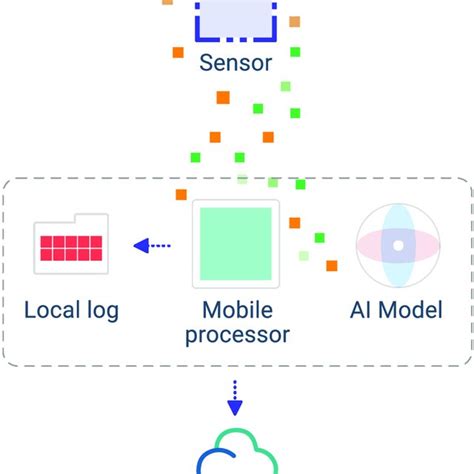 Pdf Artificial Intelligence For Clinical Trial Design
