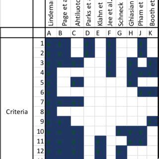 COMPARISON OF ALL DISCUSSED METHODS OF PART FILTERING VIA DATA Download Scientific Diagram