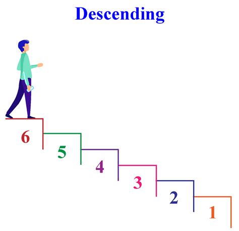 Numbers In Descending Order