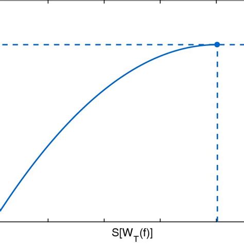 Kelly Risk Frontier With Unconstrained Kelly Portfolio Exhibiting The Download Scientific