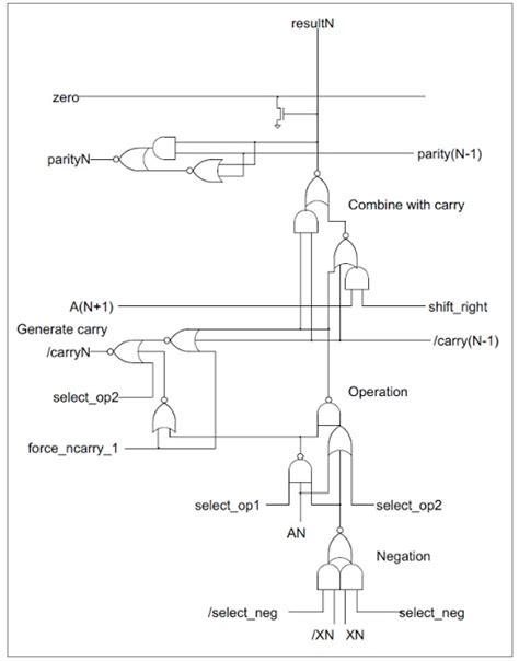 What Is The Diffrences Between Bitwise Operations In Terms Of Memory