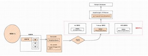 github antvis g6vp g6 visualization platform ：a low code graph analysis application building