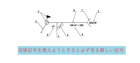 溶接記号の読み方・入れ方・考え方 機械設計者のメモ