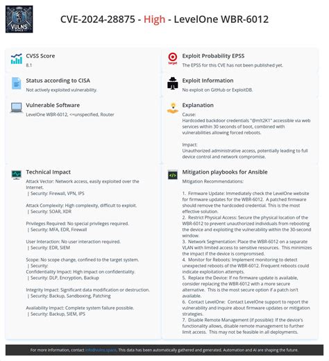 Vulnsspace On Linkedin Cve Cybersecurity Infosec Vulnerability Technews Ai Automation