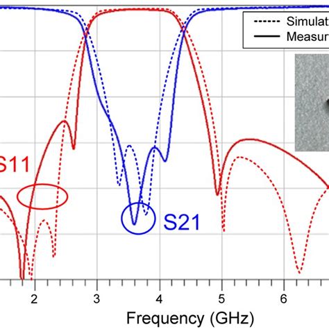 Schematic Of The Proposed Bandstop Filter [color Figure Can Be Viewed