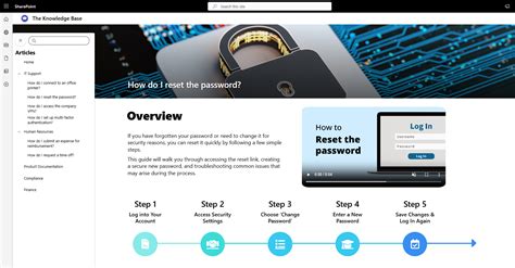 Sharepoint Knowledge Base Top Examples And Best Practices — Origami