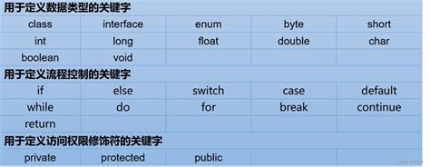 Javase基础语法（一） Csdn博客