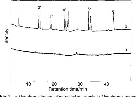 Figure 1 From Rapid Preconcentration Method For The Determination Of Pyrethroid Insecticides In