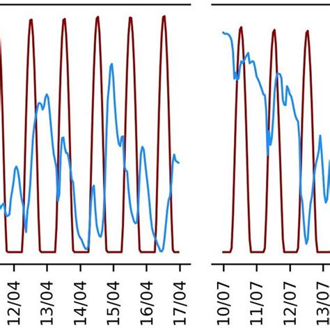 Capacity Factor Time Series πtn Used For Solar Pv And Wind Power Plants