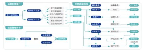 10 金融行业数字化转型典型场景，解决90 金融难题 知乎