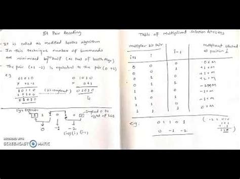 Bit Pair Recoding Of Multipliers YouTube
