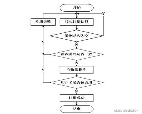基于python的徐州市天气信息可视化分析系统的设计与实现04600免费领源码、附论文）可做计算机毕业设计java、php、爬虫、app
