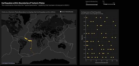 Marc Psaila On Linkedin Tableau Datavisualization Geospatialanalysis