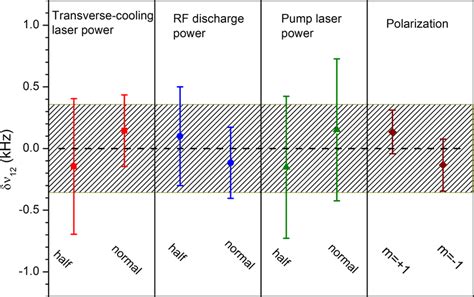 Color Online Investigation On The Potential Systematic Deviations Download Scientific Diagram