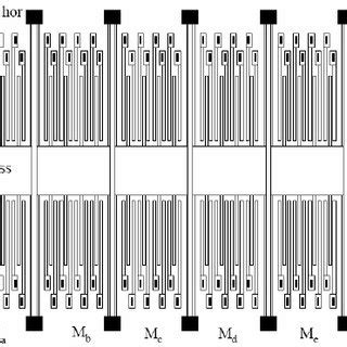 Modularized Comb Accelerometer Structure Download Scientific Diagram