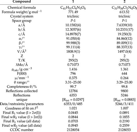 Crystal Data And Structure Refinement For Compounds 1 And 2 Download