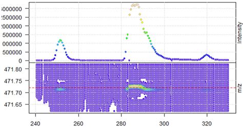 Problem With Too Large HalfWindowSize With WriteMSdata After Centroiding MSe Data Issue