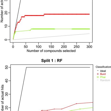 comparison of the first cross validation split descriptor set