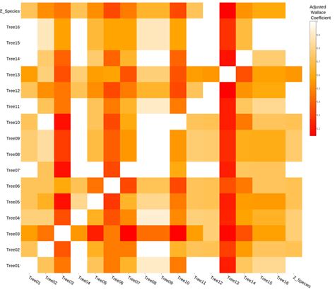 Plotly Heatmap Series Ordering Plotly R Plotly Community Forum