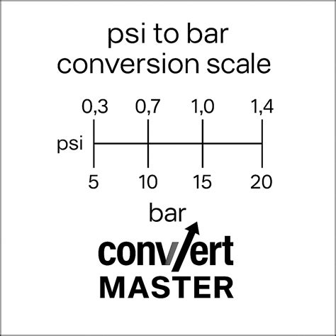 125 Psi To Bar Convert Master 125 Psi To Bar Convert Master