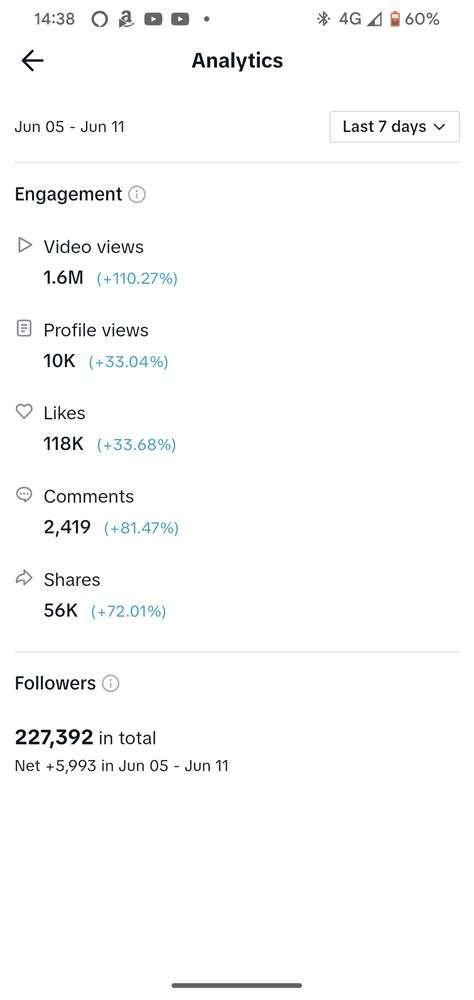 Missing Analytics Rtiktokhelp