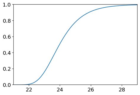 Python概率分布大全（含可视化）python 概率分布 Csdn博客
