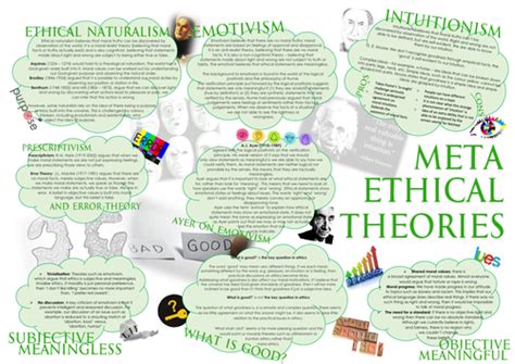 Ocr Religion And Ethics Meta Ethical Theories Learning Mat Teaching