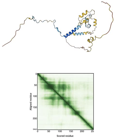 Integrative Modelling Of The Apo Rna Polymerase Iii Complex From Ms Cross Linking And Cryo Em