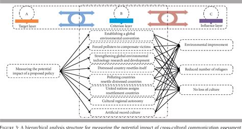Figure 3 From Cross Cultural Communication Of Regional Images Based On