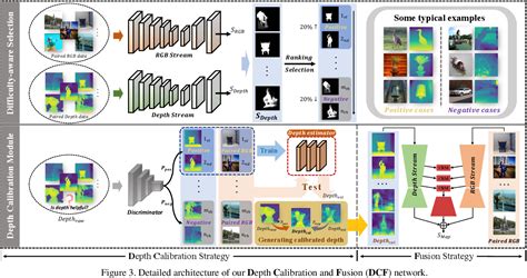Figure 3 From Calibrated Rgb D Salient Object Detection Semantic Scholar