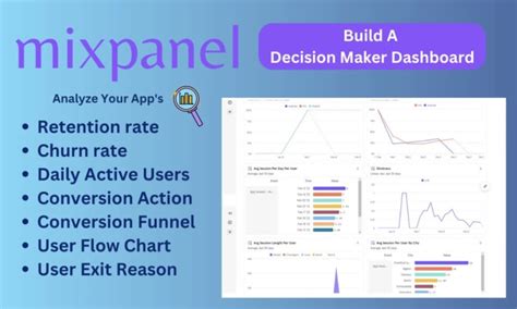 Create Mixpanel Automations Dashboards And Perform Analysis By Starkah