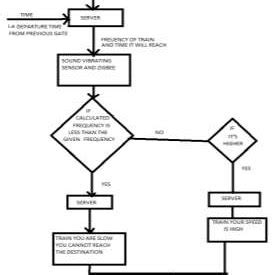 Data Flow Diagram For The Server Interaction Download Scientific Diagram