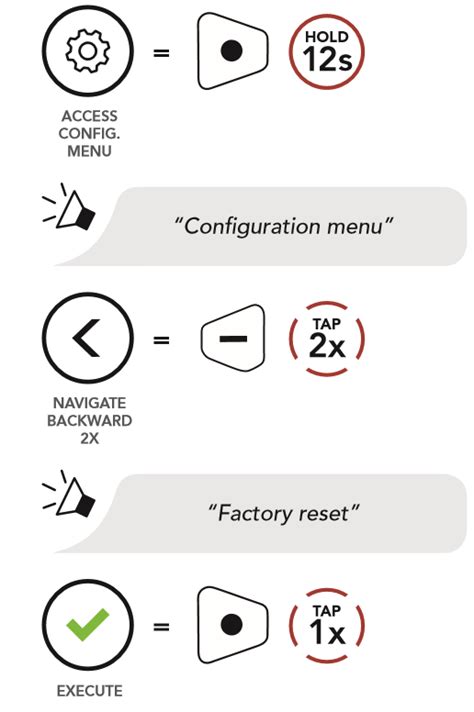 Factory Reset Sena Technologies Help Desk
