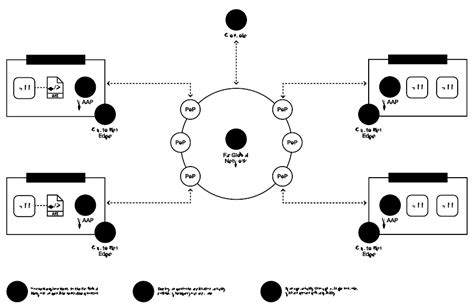 Platform Cybersecurity For Hybrid Multicloud Environments F5