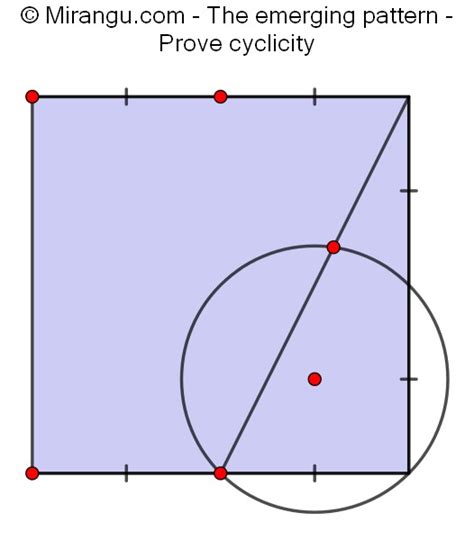 The Emerging Pattern Mirangu