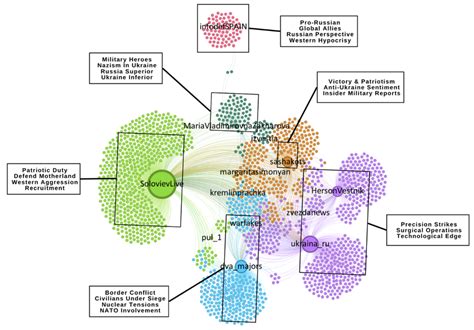 Visualization Of Telegram Misinformation Network On Gephi Download Scientific Diagram