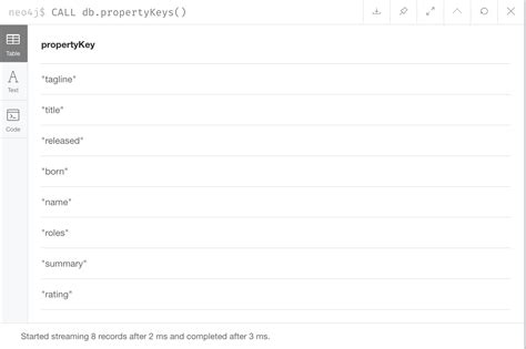 Introduction To Cypher Querying With Cypher In Neo4j 4x