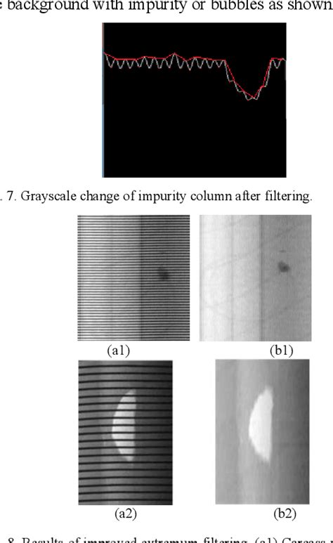 Figure 1 From Detection Of Impurity And Bubble Defects In Tire X Ray Image Based On Improved