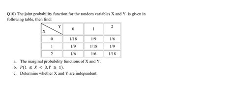 Solved Q The Joint Probability Function For The Random Chegg Com