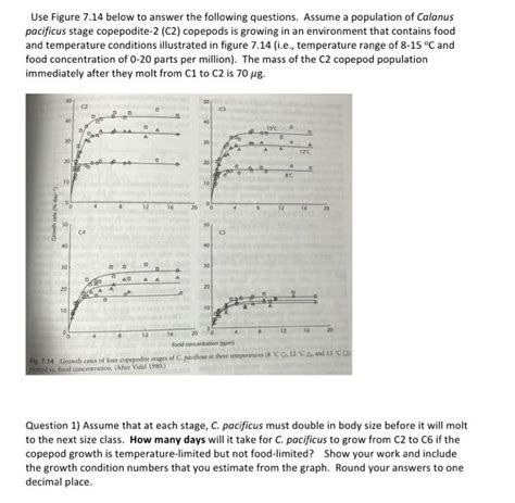 Solved Use Figure 7.14 below to answer the following | Chegg.com