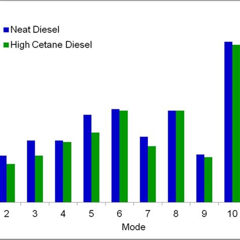 Hc Emission Over The Esc Cycle Download Scientific Diagram