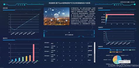 基于spark的电信用户行为分析系统的设计与实现 Csdn博客