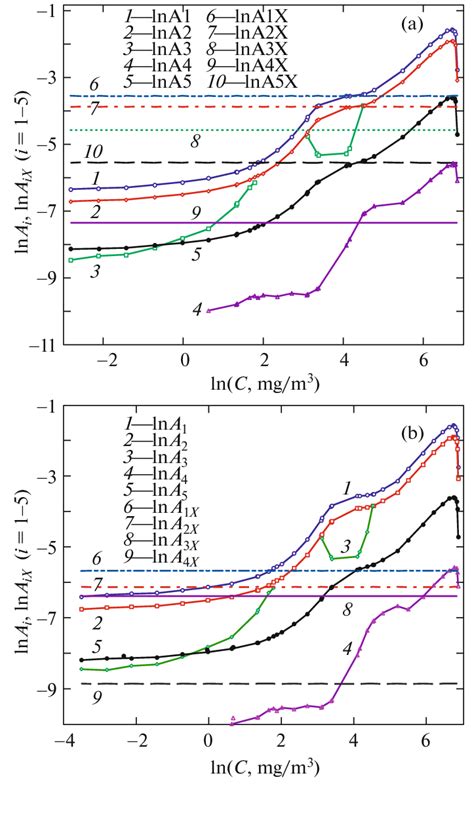 Identification Of Solvent And Nonsolvent Using The Selectivity