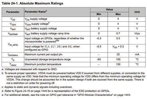 Microcontroller Could This Circuit Cause The MCU To Fail Electrical Engineering Stack Exchange