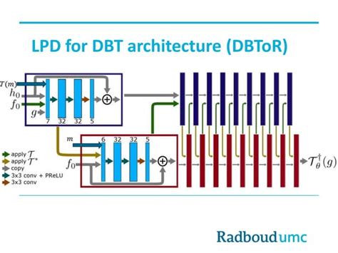 Inverse Problems In Medical Imaging Pptx