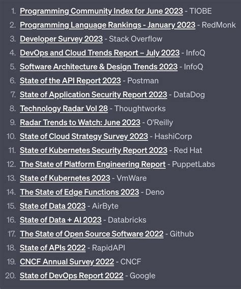 Bilgin Ibryam On Twitter 📢must Read Software Trend Reports For 2023