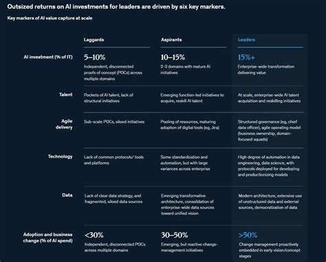Wouter Aghina Posted On Linkedin