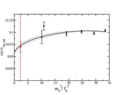 Second Moment Of Helicity Distribution Download Scientific Diagram