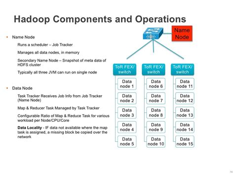 Hadoop Components And Operations Name